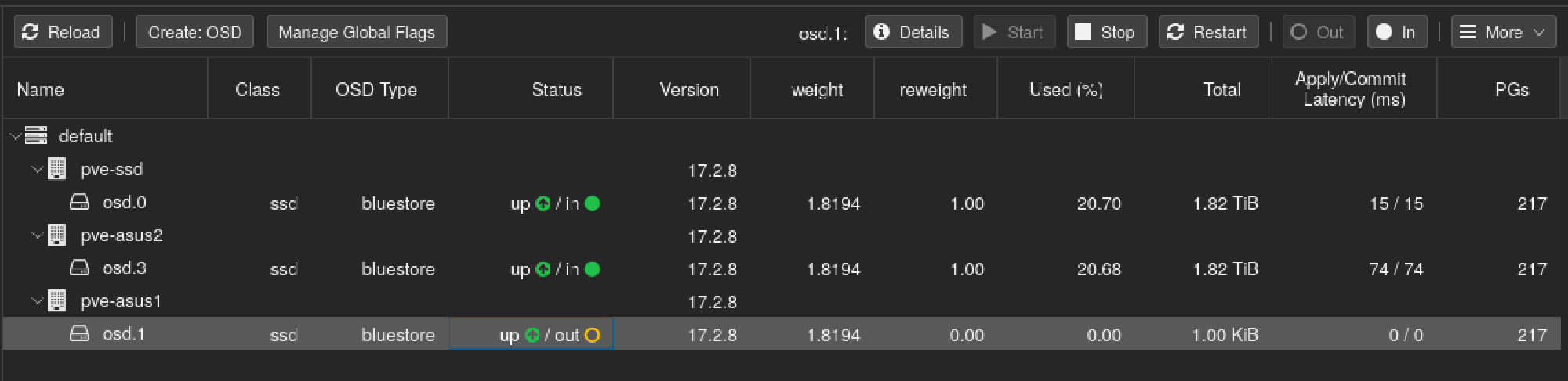 Replacing a Ceph OSD within a Proxmox Hyperconverged Setup | Martin Treml - Go Software Engineer
